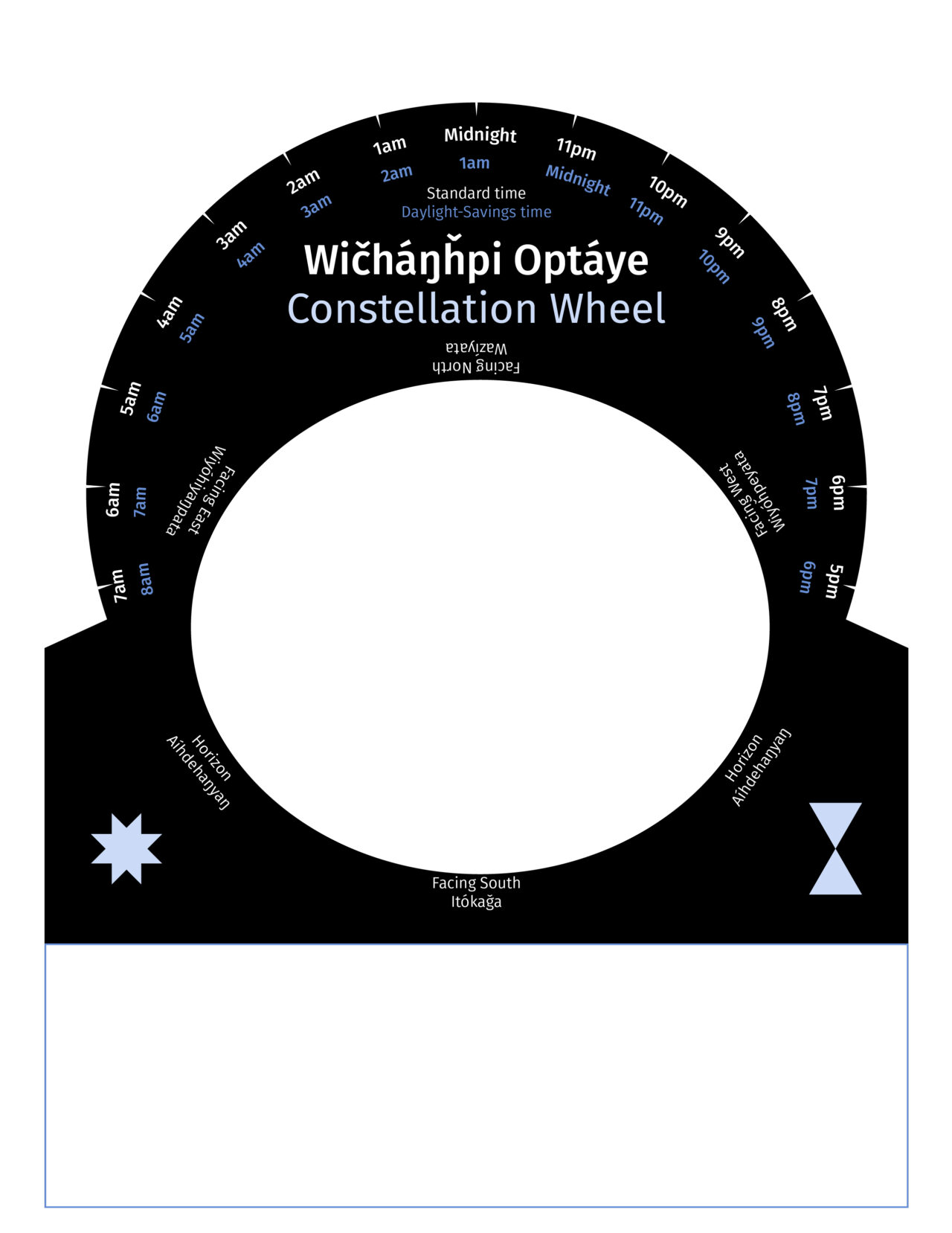 Dakota Star & Moon Knowledge (free resources) | Wiyounkihipi ...