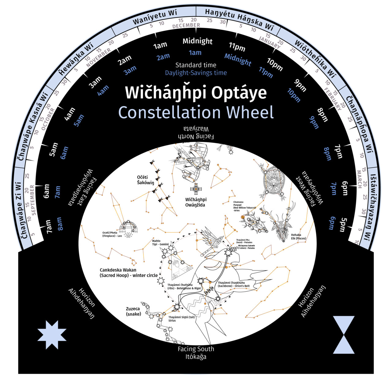 Dakota Star & Moon Knowledge (free resources) | Wiyounkihipi ...