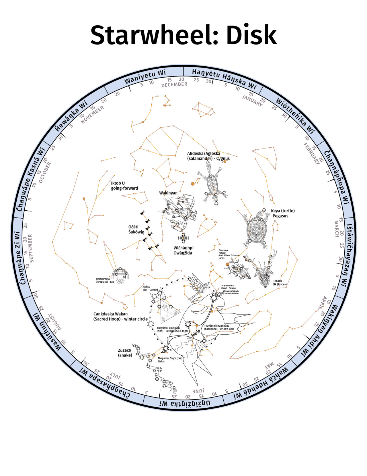 Dakota Star & Moon Knowledge (free resources) | Wiyounkihipi ...